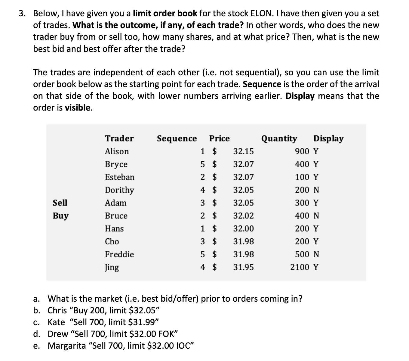 Solved Below, I have given you a limit order book for the | Chegg.com