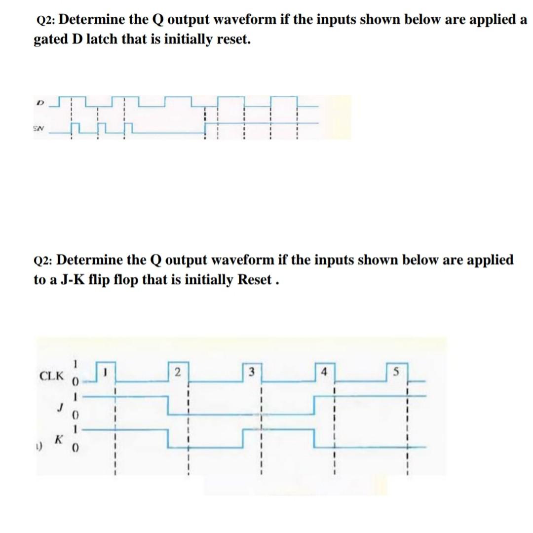 Solved Q2: Determine the Q output waveform if the inputs | Chegg.com