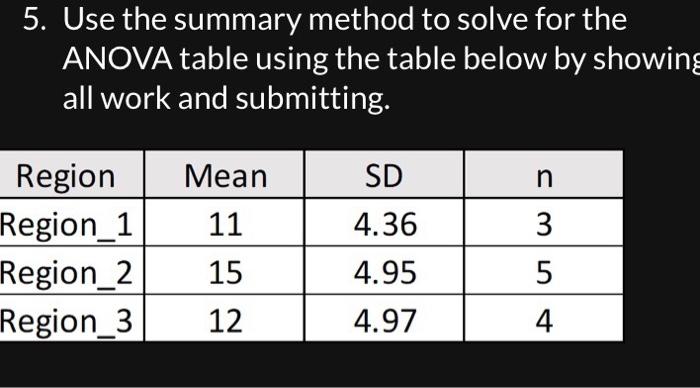 Solved 5. Use the summary method to solve for the ANOVA | Chegg.com