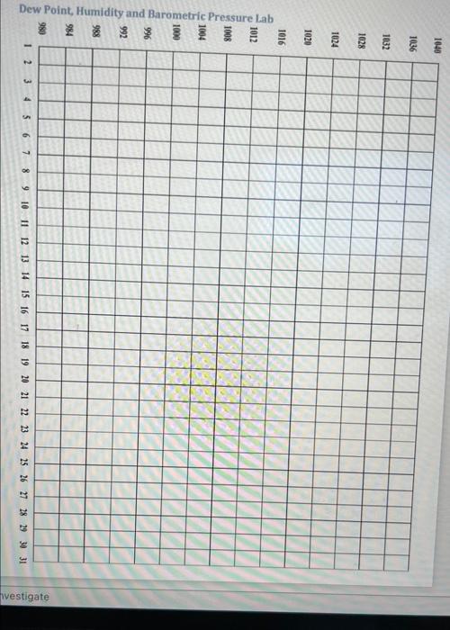 Lab Part 3: Barogram Construction For the final part | Chegg.com