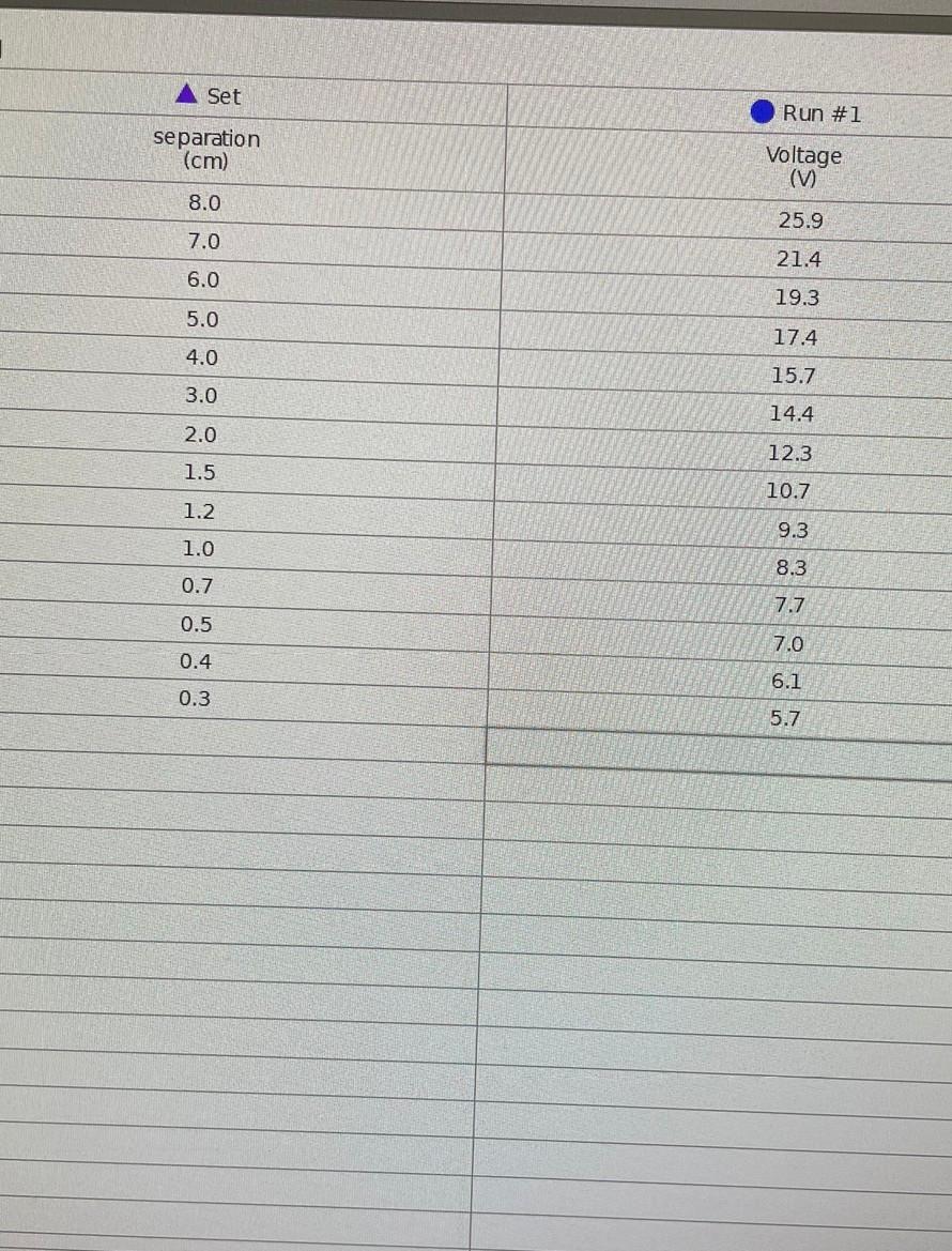 Question 3: What was your best fit value for the | Chegg.com