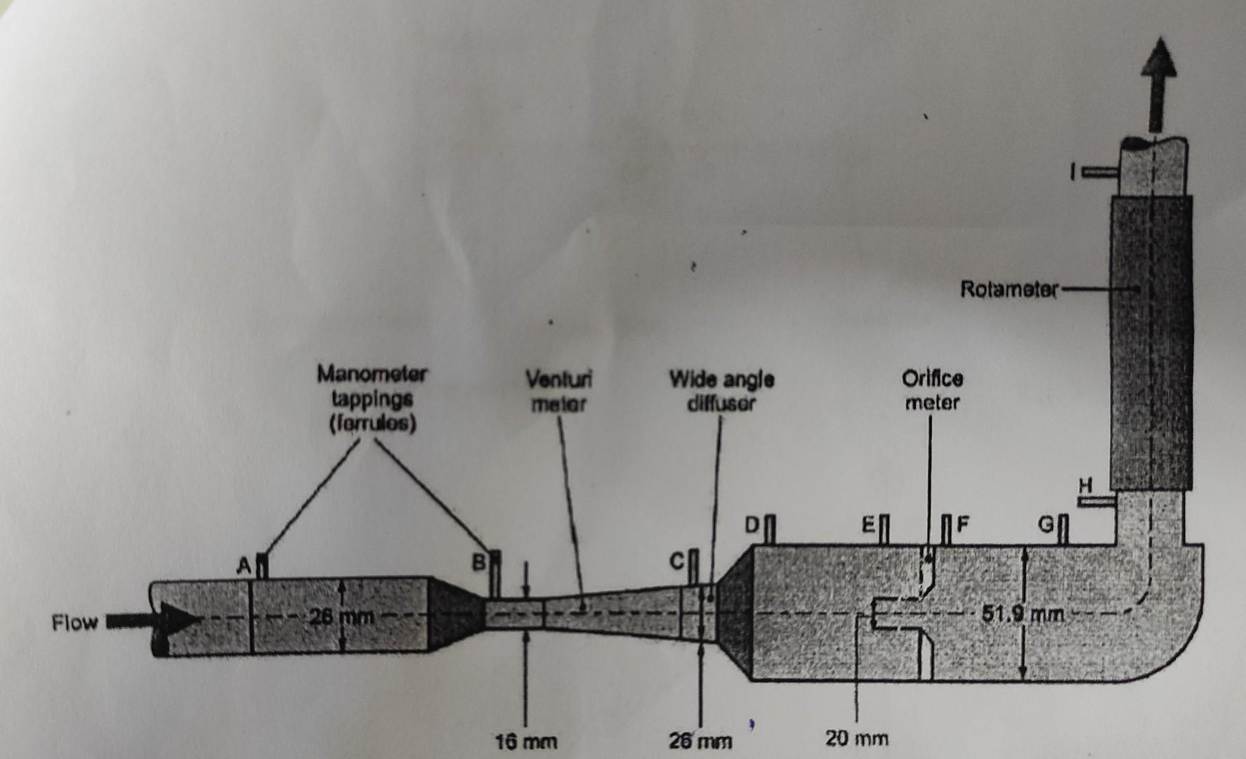 Solved Rotameter Manometer tappings (lortulos) Vonkuri melar | Chegg.com