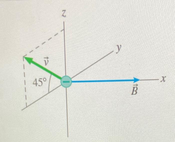 Solved An electron moves with a speed of 4.0×107 m/s in the | Chegg.com