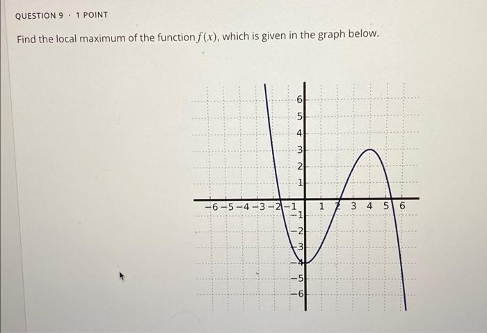 Solved QUESTION 9.1 POINT Find the local maximum of the | Chegg.com