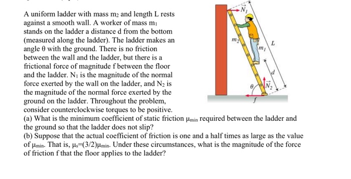 Solved A uniform ladder with mass m2 and length L rests | Chegg.com