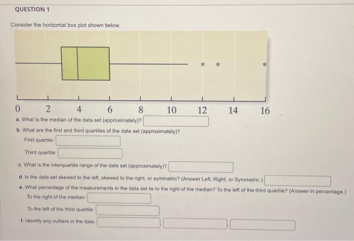 Solved Consider the horizontal box plot shown below. a. What | Chegg.com
