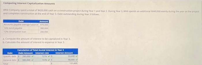 Computing Interest Capitalization Amounts and | Chegg.com