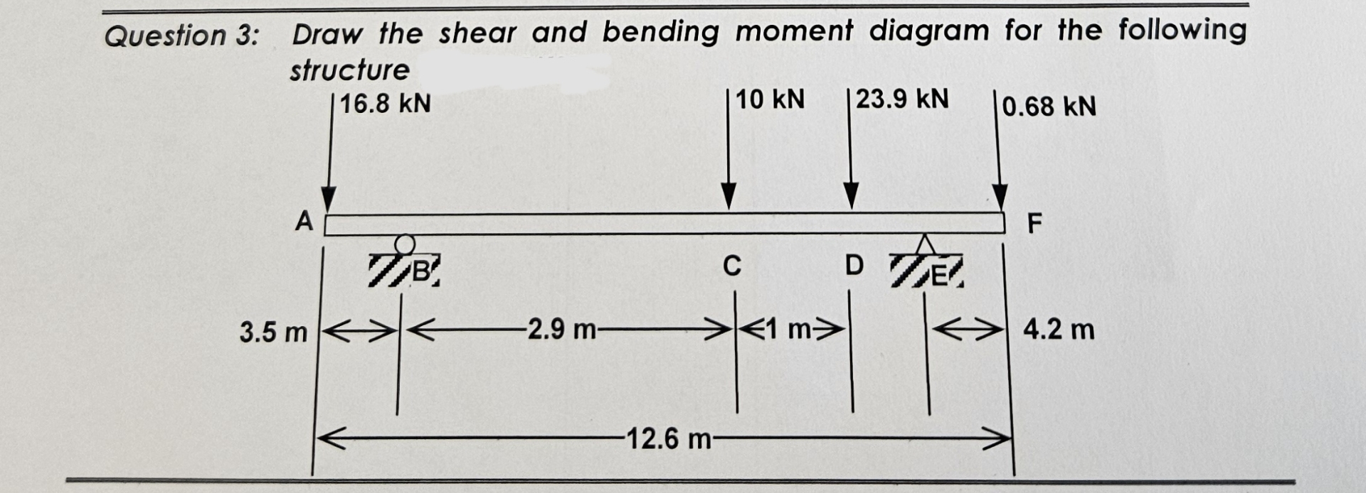 Solved Question 3: Draw the shear and bending moment diagram | Chegg.com