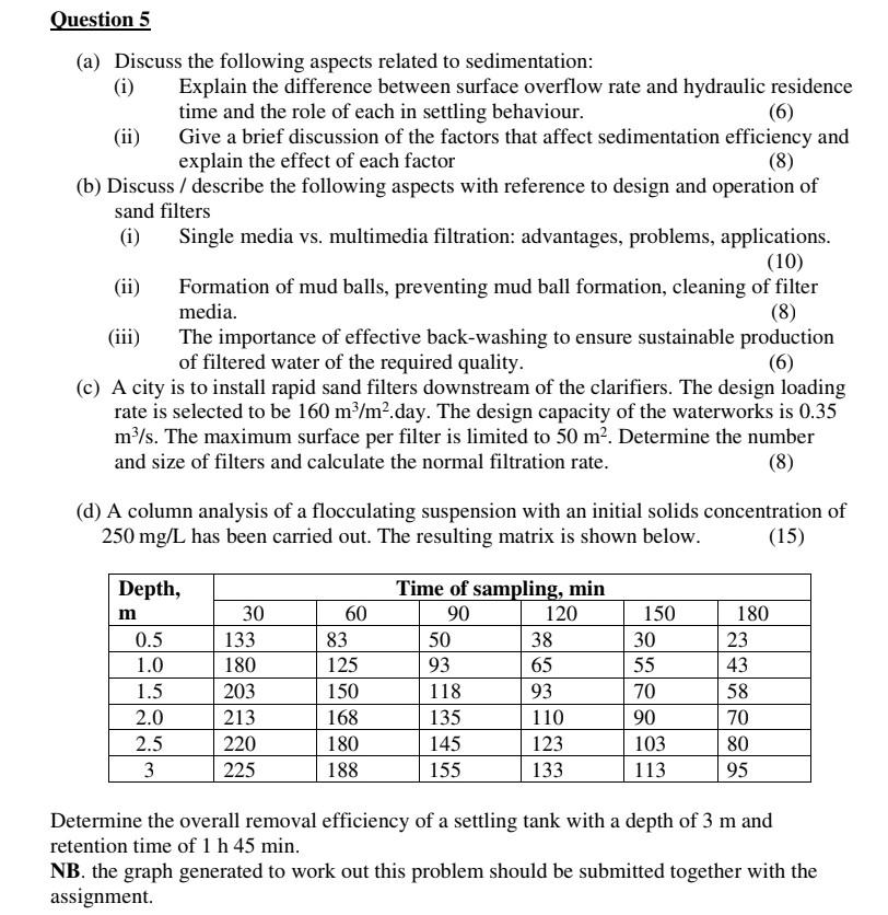 Solved A Discuss The Following Aspects Related To 