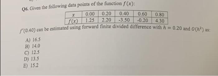 Solved Q6. Given the following data points o f′(0.40) can be | Chegg.com