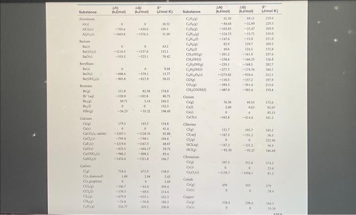 Solved Using Values From Appendix C Of Your Textbook