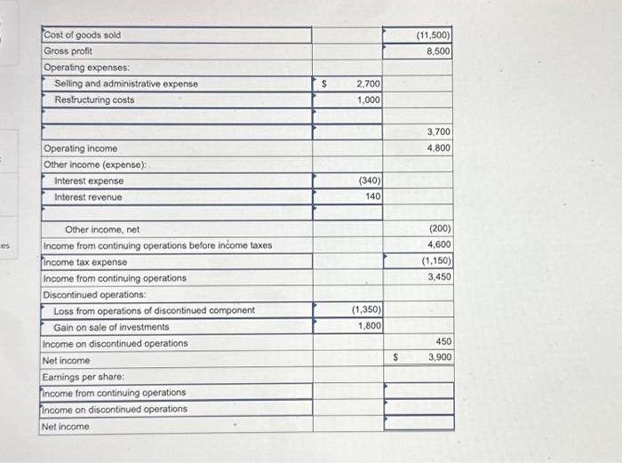 Solved Rembrandt Paint Company had the following income | Chegg.com