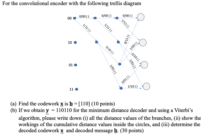 Solved For The Convolutional Encoder With The Following 0575
