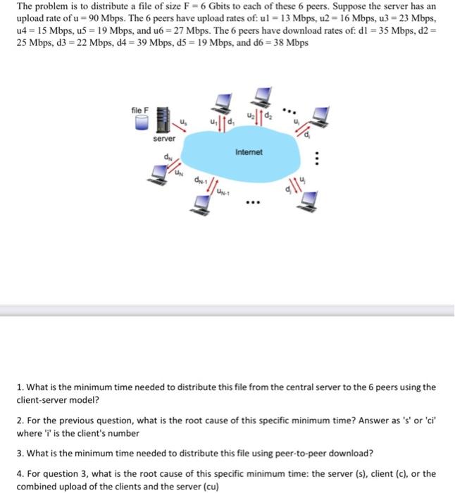 Solved The problem is to distribute a file of size F=6 Gbits | Chegg.com