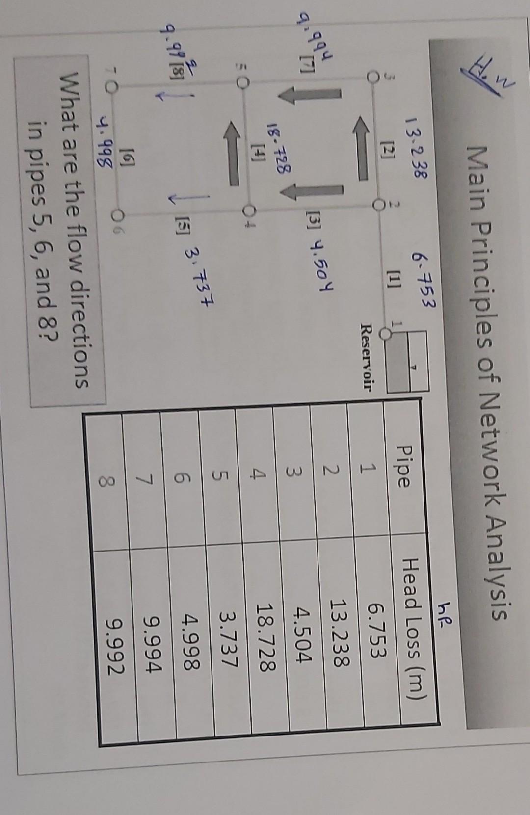 Solved What are the flow directions in pipes 5,6 , and 8 ? | Chegg.com