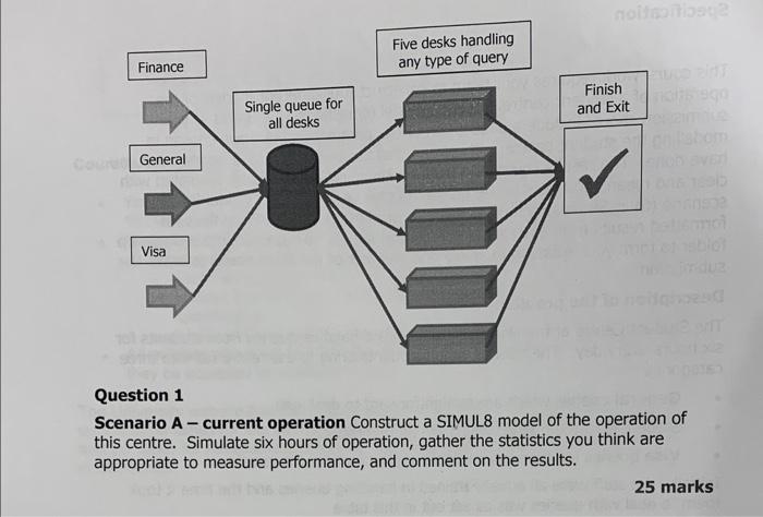 Solved Specification This coursework requires your team to | Chegg.com