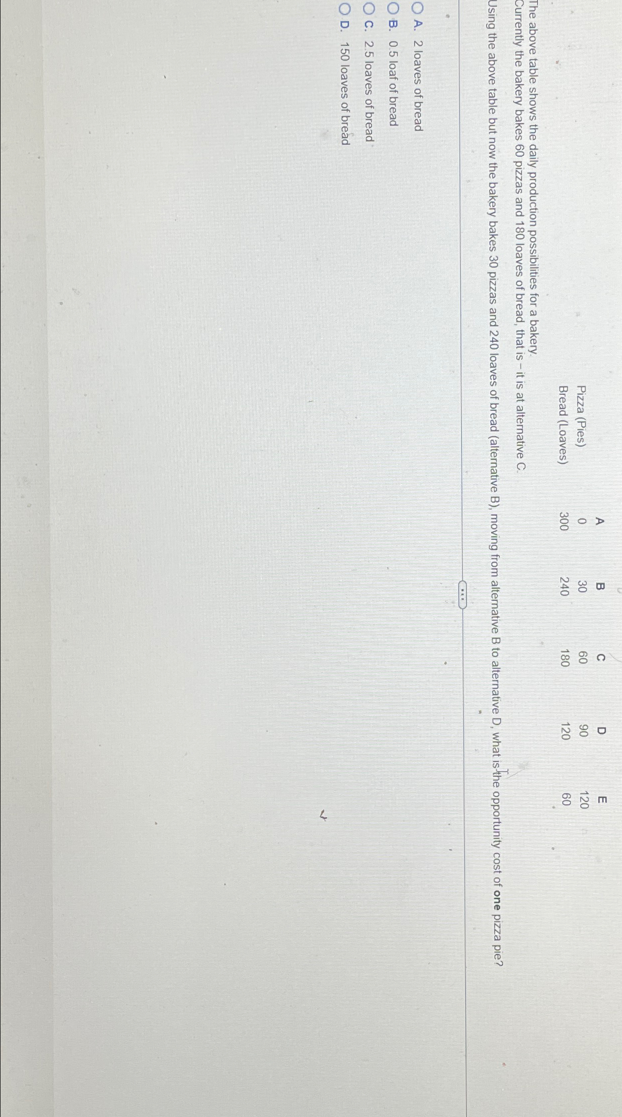 Solved \table[[,A,B,C,D,E],[Pizza | Chegg.com