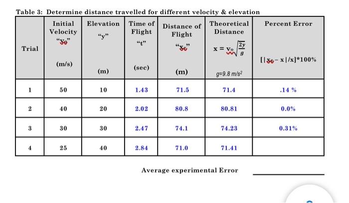 Solved Table 3: Determine distance travelled for different | Chegg.com