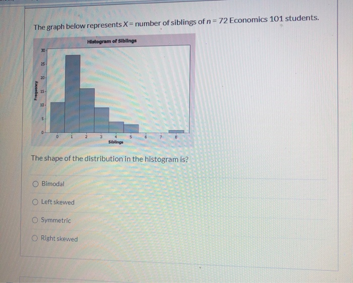 Solved The graph below represents X=number of siblings of n | Chegg.com