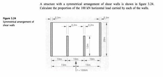 Solved Figure 3.24 Symmetrical arrangement of shear walls A | Chegg.com