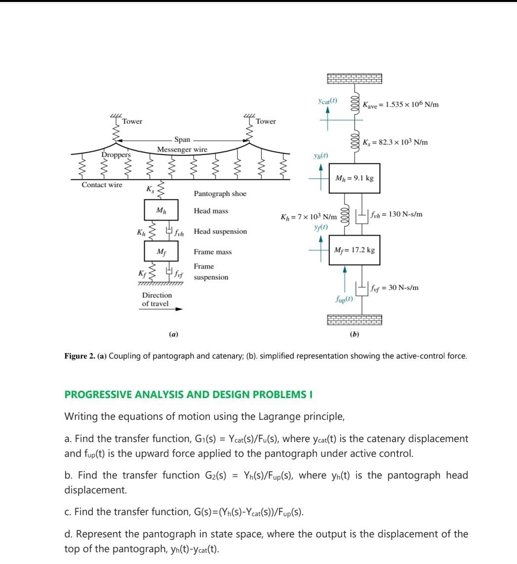 Solved (a)(b)Figure 2. (a) ﻿Coupling of pantograph and | Chegg.com