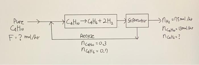 Solved It produces 1,2 butadiene from pure n-butane.The flow | Chegg.com