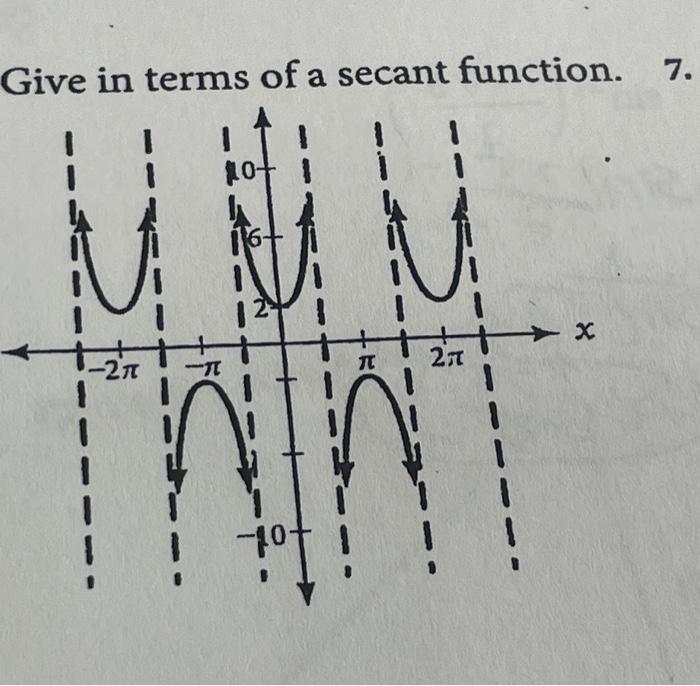 Solved Give in terms of a secant function. I -27 10- 12 I T | Chegg.com