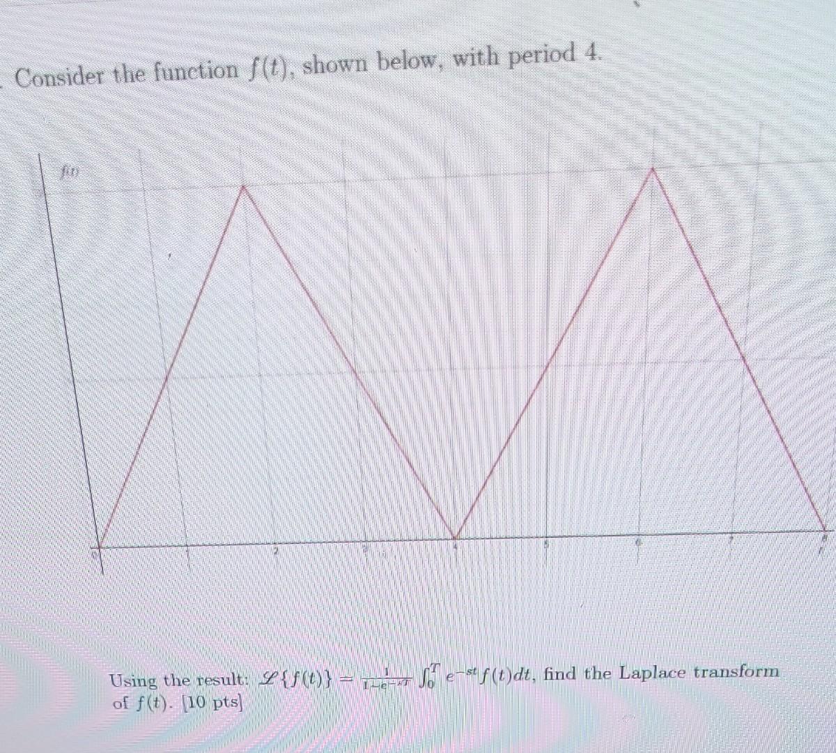 Solved Consider the function f(t), shown below, with period | Chegg.com