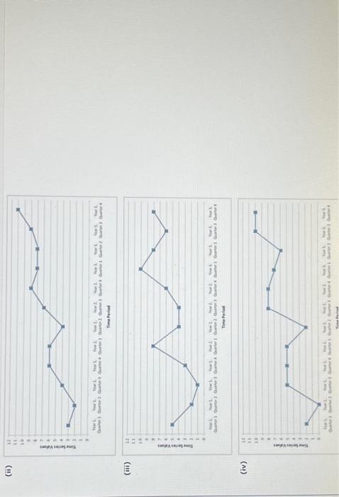Solved Problem 08-23 Algo (Using Regression Analysis for | Chegg.com