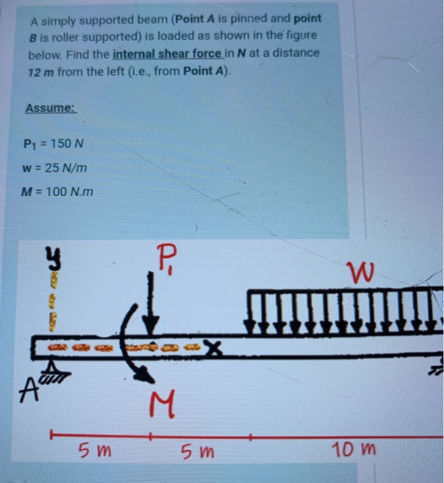 Solved A simply supported beam (Point A is pinned and point | Chegg.com