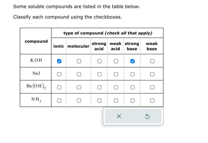 Solved Some soluble compounds are listed in the table below. | Chegg.com