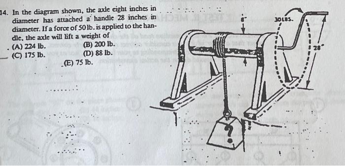 Solved 14. In the diagram shown, the axle eight inche | Chegg.com