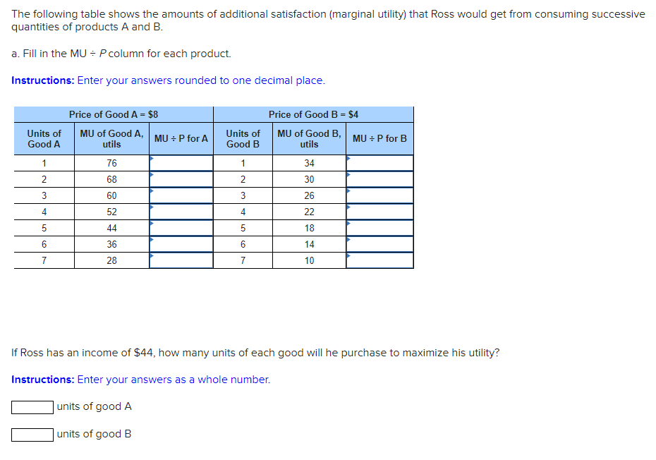 Solved The following table shows the amounts of additional | Chegg.com