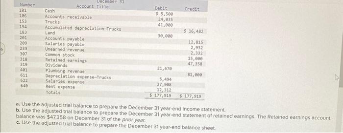 Solved a. Use the adjusted trial balance to prepare the | Chegg.com