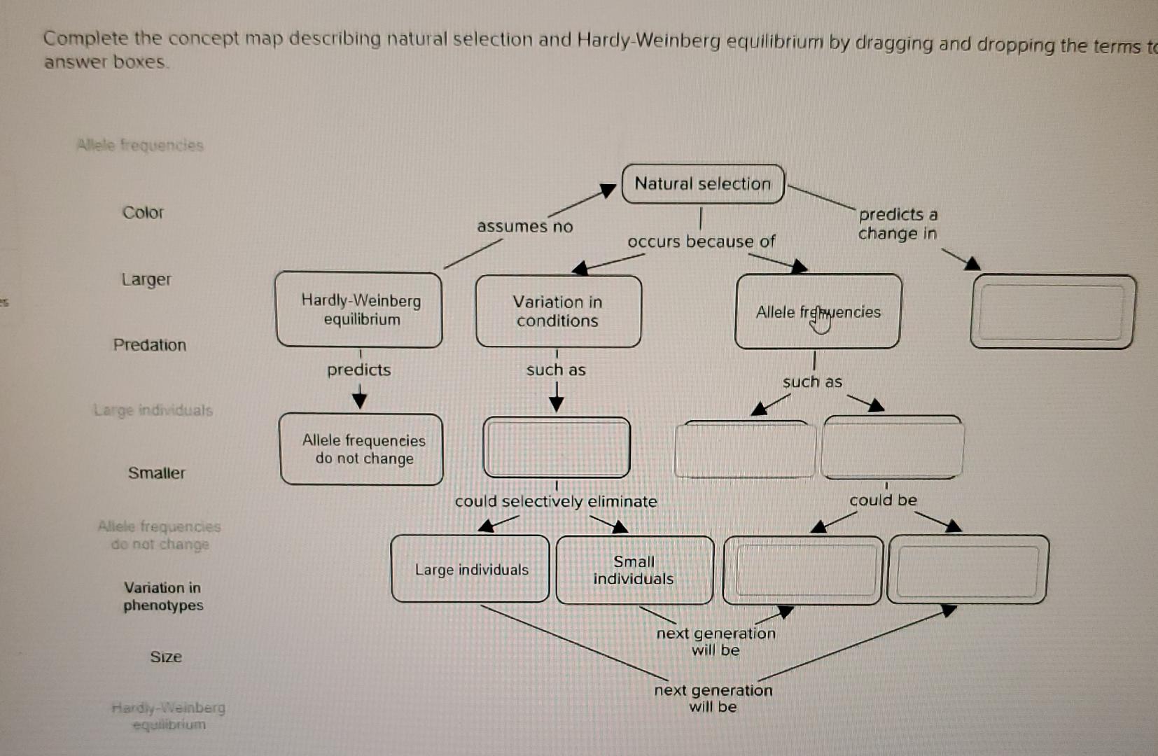 Solved Complete the concept map describing natural selection | Chegg.com