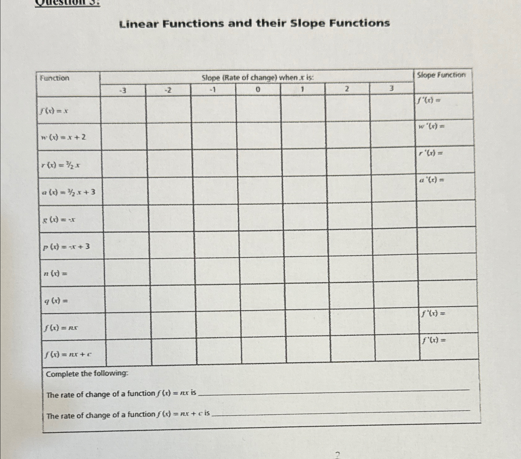 Solved Linear Functions and their Slope FunctionsComplete | Chegg.com
