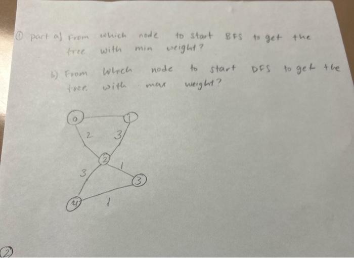 Solved part af from which node to start BFS to get the tree | Chegg.com