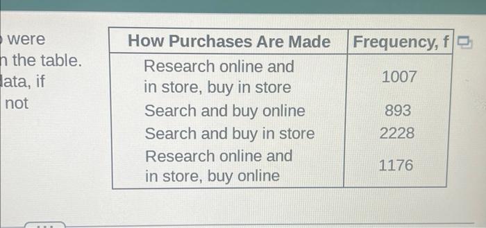 Solved The responses of a sample of 5304 shoppers who were | Chegg.com