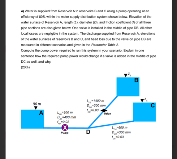 Solved Water is supplied from Reservoir A to reservoirs B | Chegg.com