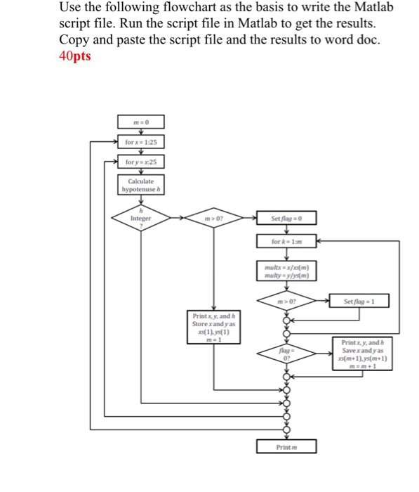 Solved 4.11 Refer to the Triangle program written in Section | Chegg.com