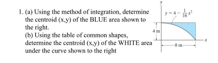 Solved 1. (a) Using the method of integration, determine the | Chegg.com