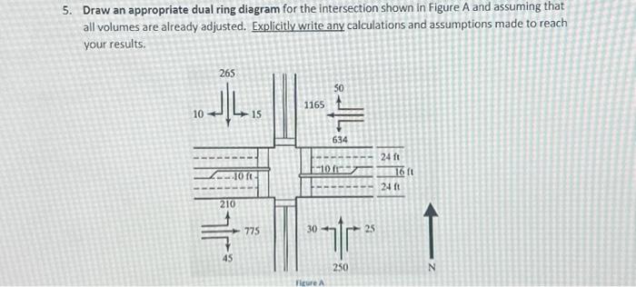 Solved 5. Draw an appropriate dual ring diagram for the | Chegg.com