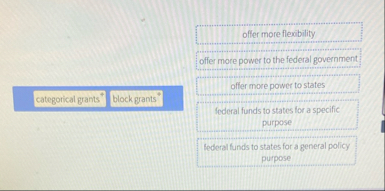 Solved offer more flexibilityoffer more power to the federal | Chegg.com