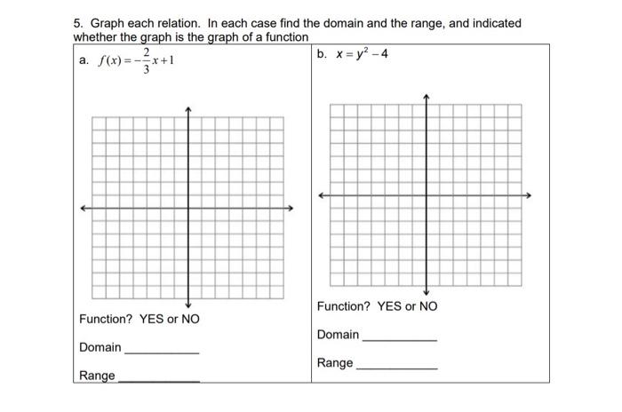 Solved 5. Graph each relation. In each case find the domain | Chegg.com