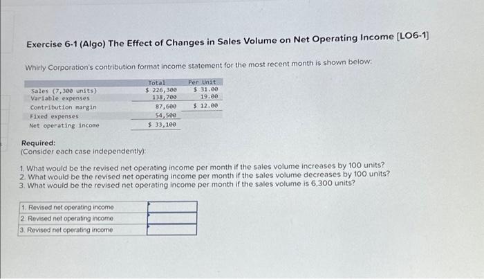 Solved Exercise 6-1 (Algo) The Effect of Changes in Sales | Chegg.com