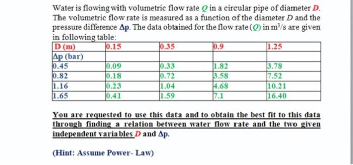 Water is flowing with volumetric flow rate Q in a | Chegg.com