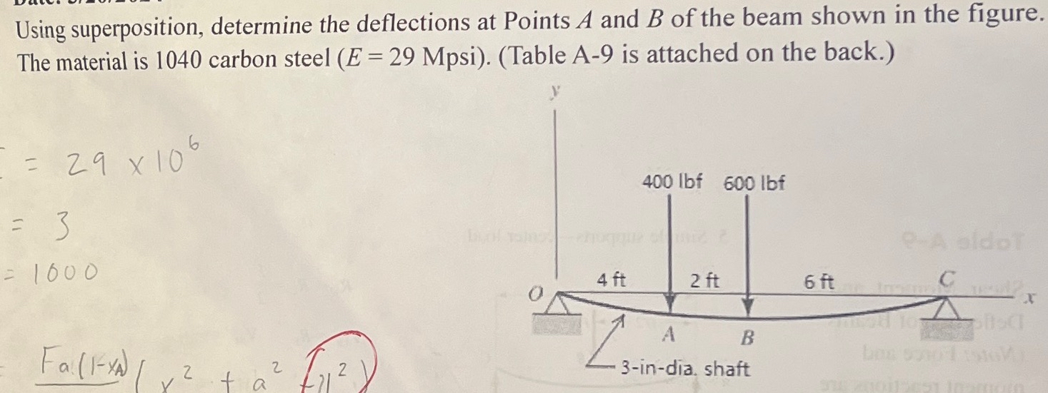 Solved Using superposition, determine the deflections at | Chegg.com