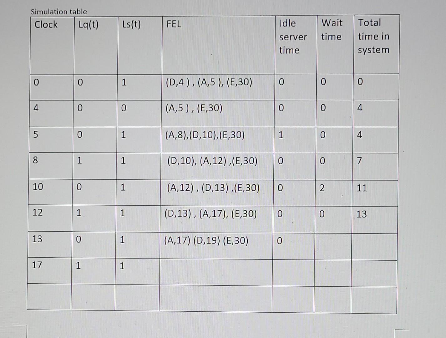 Handout 5 (single server simulation example) Perform | Chegg.com