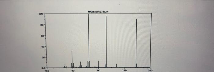 Solved identify the base peak, the parent peak and namethe | Chegg.com