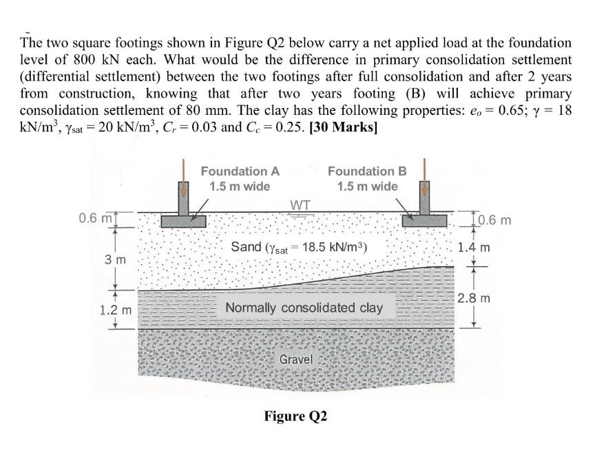 Solved The two square footings shown in Figure Q2 below | Chegg.com